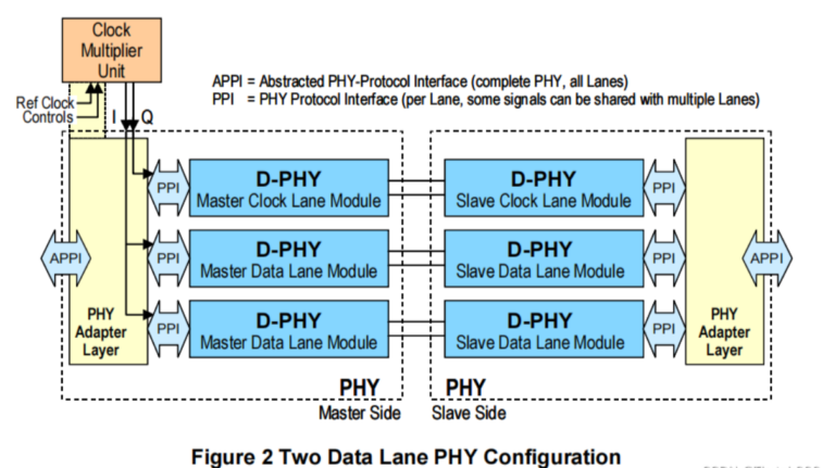 MIPI, DVP and CSI camera interface - Dogoozx